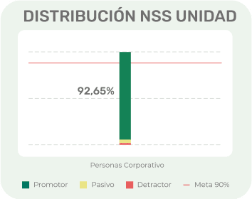 Asertec